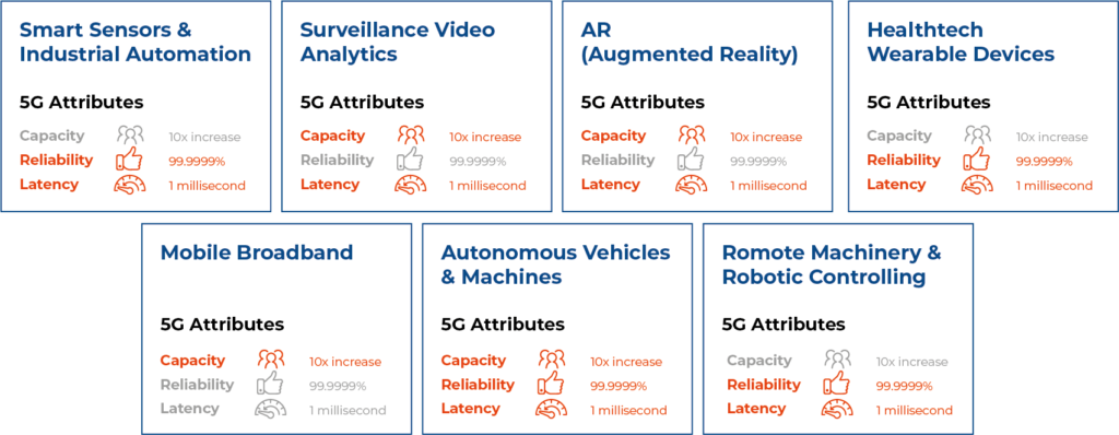 How Does 5G Work? | Streetwave